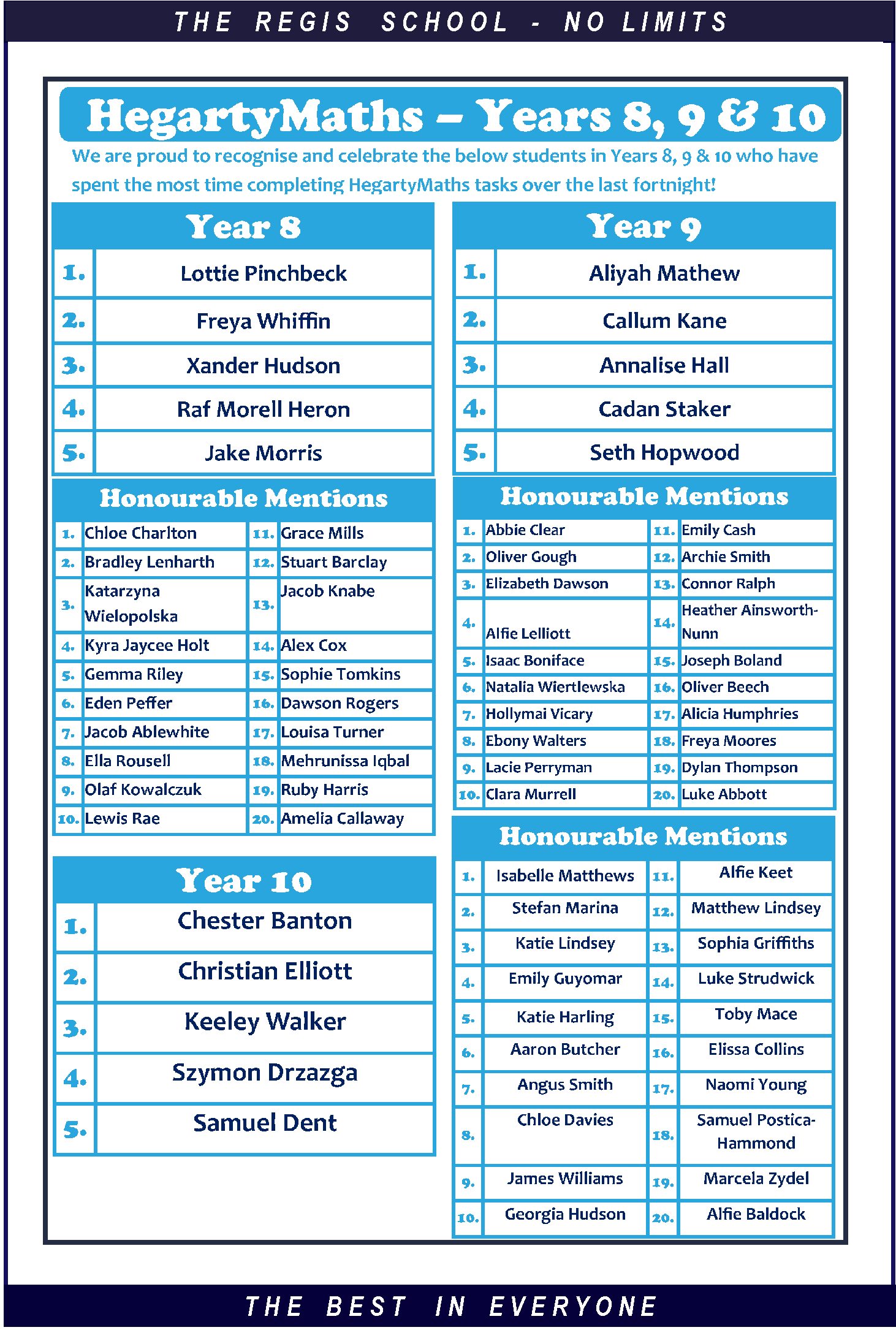 Sparx & Hegarty Maths Updates