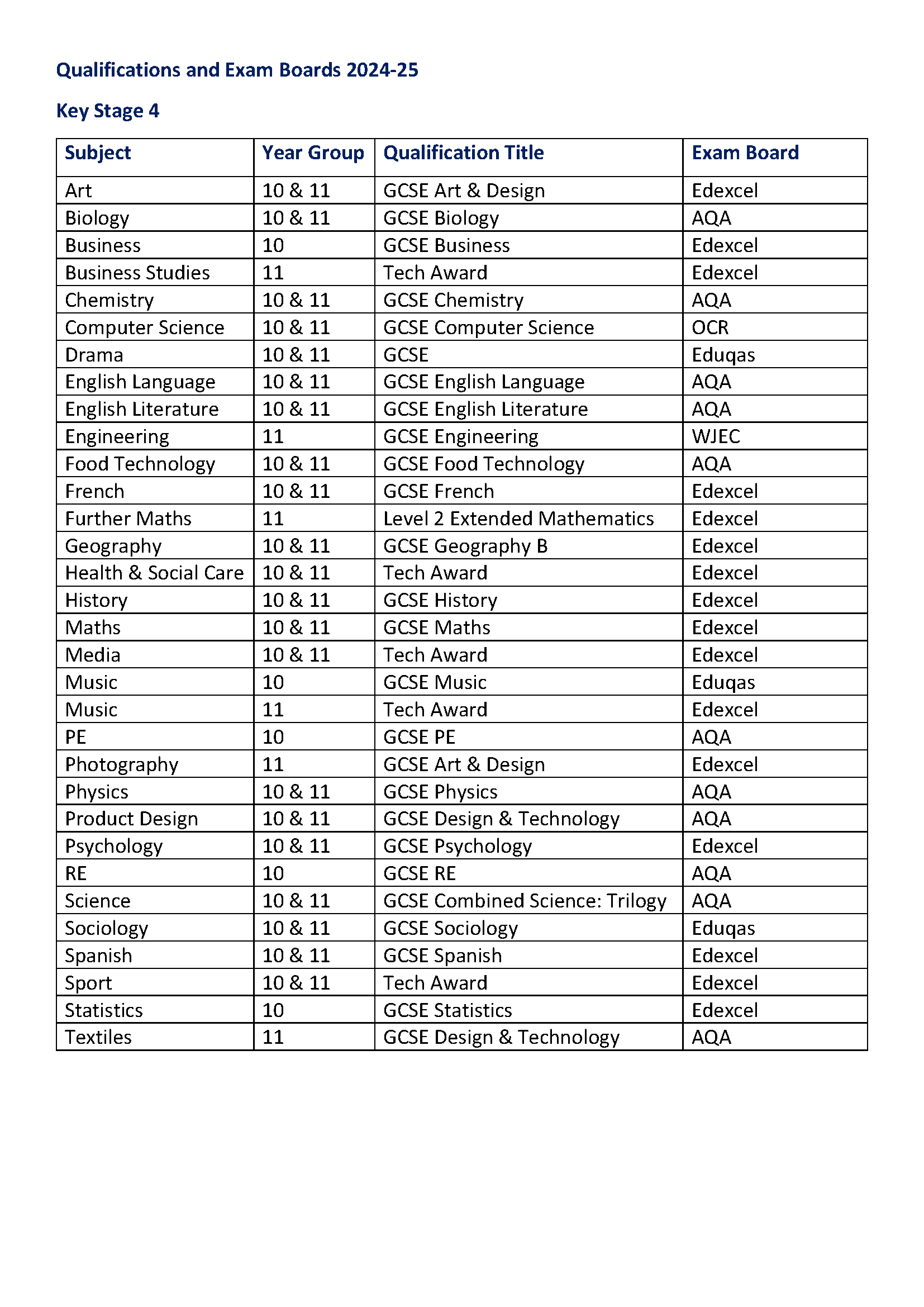 The Regis School > School Life > Examinations > Exam Qualifications ...