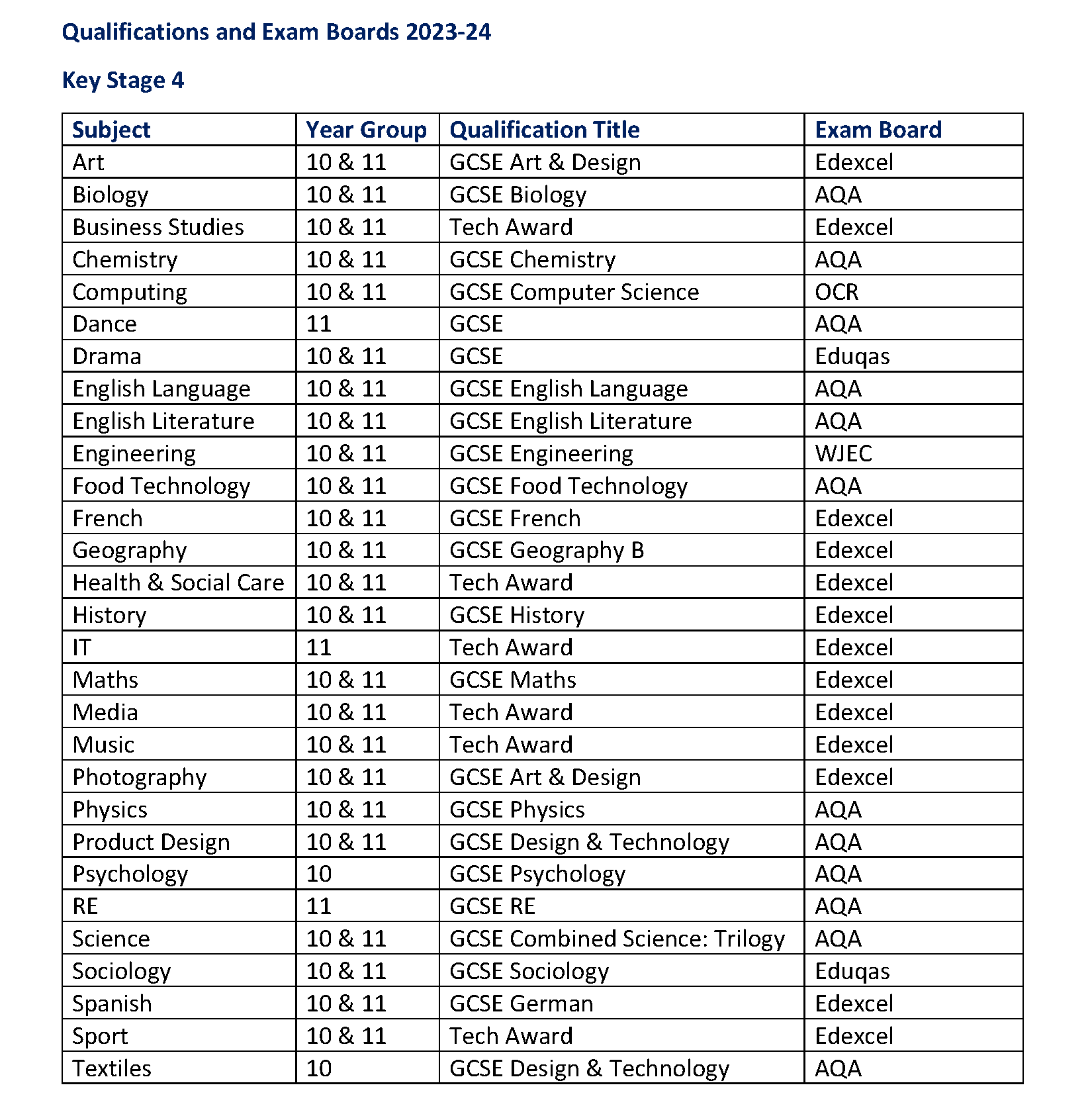 The Regis School > School Life > Examinations > Exam Qualifications ...